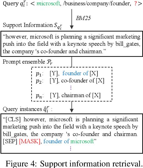 Figure 1 From Text Augmented Open Knowledge Graph Completion Via Pre Trained Language Models