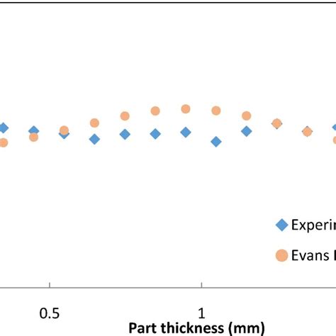 Cross Sectional Representation Of Truncated Cone Plate Geometry