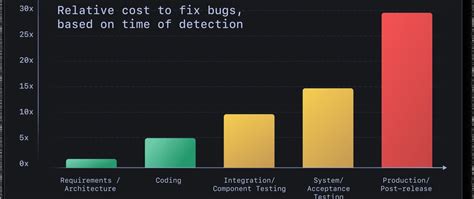 prefixing variable names with is dev community