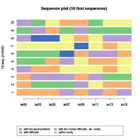 Sequence Index Plot Unweighted And Weighted Of Sequences 1 10 Source Download Scientific