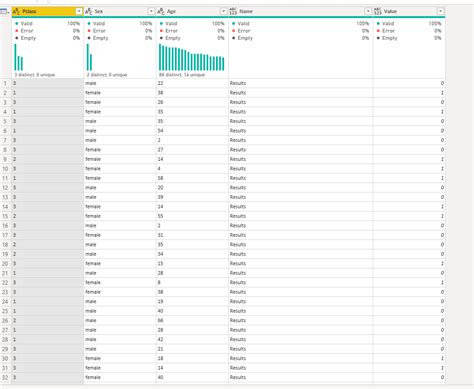 Azure Machine Learning Call Api From Power Query Radacad