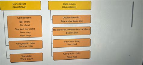 Solved Conceptual Qualitative Comparison Bar SolutionInn