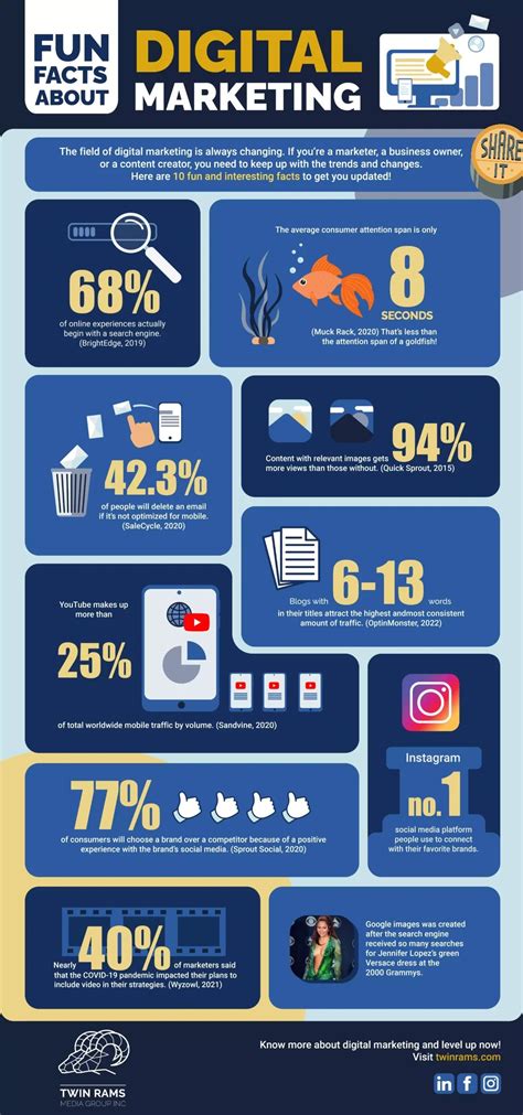 Jashwanth Gowri On Linkedin Marketing Is The Act Of Satisfying And