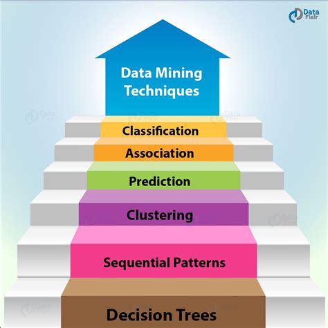 In Clustering A Data Mining Tool Will Find