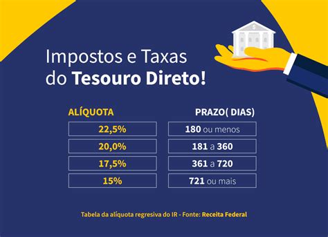Como Investir No Tesouro Direto Conheça O Passo A Passo