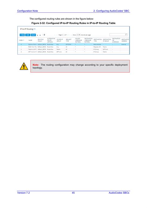 Connecting Audiocodes Sbc To Microsoft Teams Direct Routing Enterprise Model Configuration Note