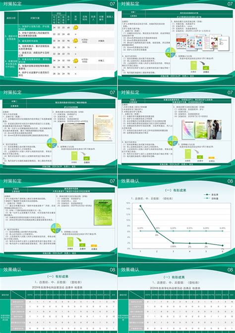 大气简约品管圈护理成果汇报ppt卡卡办公
