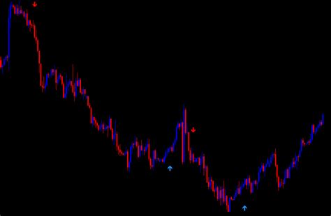 Binary Options Arrow Indicator Fx141