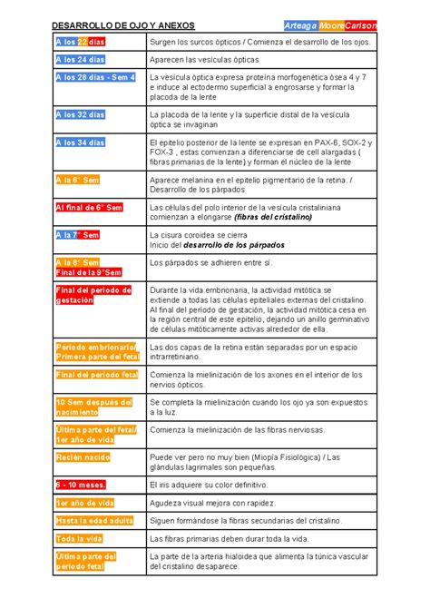 Upsmp Medicina Humana EmbriologÍa Y GenÉtica BÁsica Ciclo Uterino I