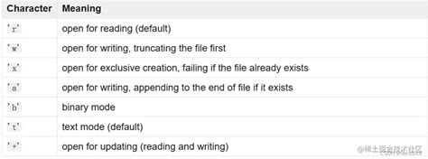 Python加解压文件gzip库操作一文详解gzip是若干种文件压缩程序的简称，通常指gnu计划的实现，此处的gzip代 掘金