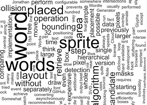 Word Cloud