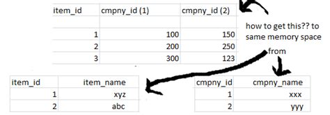 mysql how to add dynamic column in table stack overflow