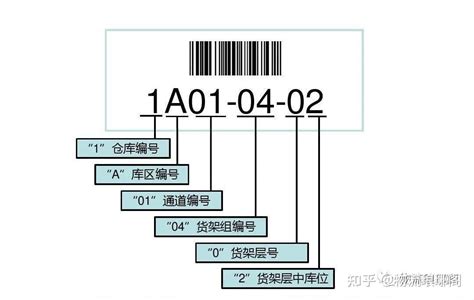 探讨如何做好仓库标识管理？ 知乎