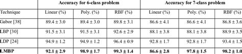 performance comparison of different methods on ck dataset using support
