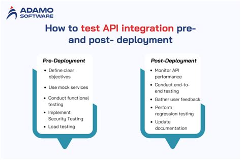 what is api integration testing key steps to perform it properly