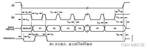 Fpga第四节（一）：ad7606时序图分析以及接口模块编译 Csdn博客