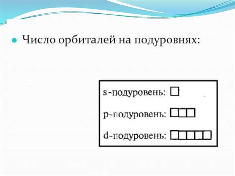 Электронное строение атома Периодический закон в свете современной теории строения атома Тема