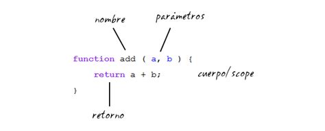 ElectrobÓveda Typescript Funciones De Flecha