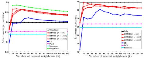 map and k means accuracy for the newsgroups in a 2d space for