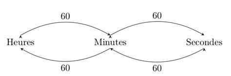 Problem With Arrow Tips Drawn Twice In Tikz TeX LaTeX Stack Exchange
