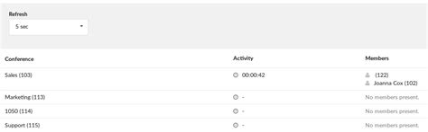 Pbxware Business Monitor Bicom Systems Wiki