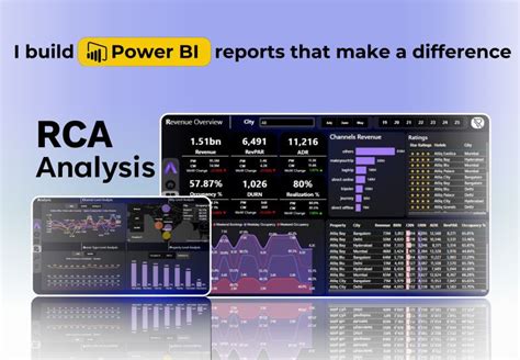 Powerbi Dataanalytics Businessintelligence Datadriven Sabbir