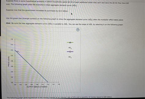 Suppose There Is Some Hypothetical Economy In Which Chegg