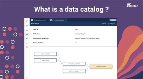 A Data Catalog For Your Organization Snehal Phatak Posted On The Topic Linkedin