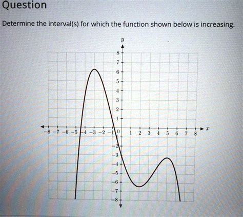 Solved Question Determine The Intervals For Which The Function Shown