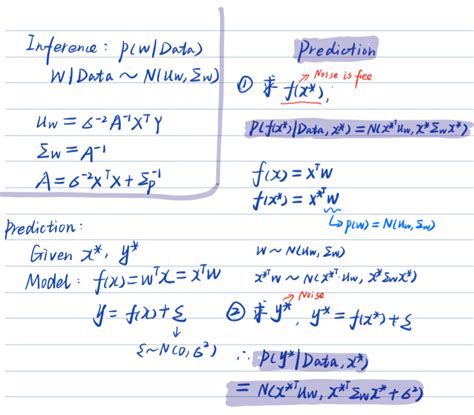 17贝叶斯线性回归bayesian Linear Regression Nxfrabbit75 博客园