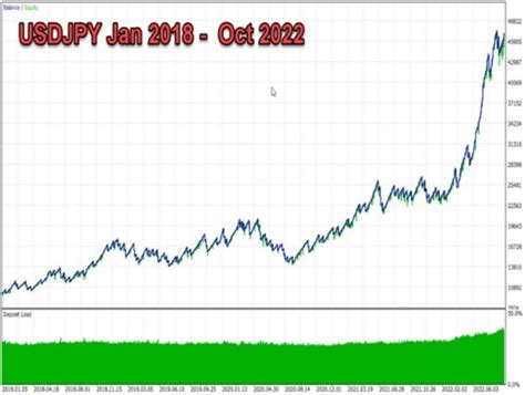 Safe Fx Scalping Mt5