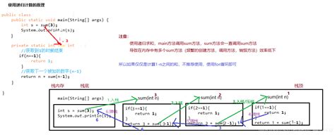 递归累加求和及其原理 求一到n的累加和6次递归 csdn博客