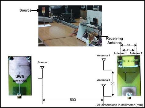 Block Diagram Of The DF Measurement Setup Download Scientific Diagram