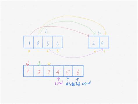 python 列表合并题 jacky s blog