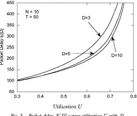 Figure From Analysis Of Delay Process And Performance Evaluation For Multimedia Wireless LANs