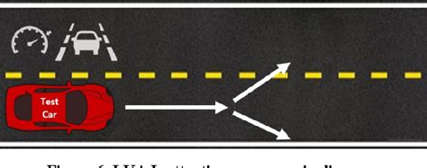 Figure 6 From Real World Use Of Automated Driving Systems And Their