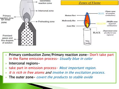 Flame Photometry Principle Interferences Instrumentation