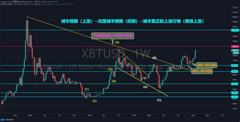 Ethbtc