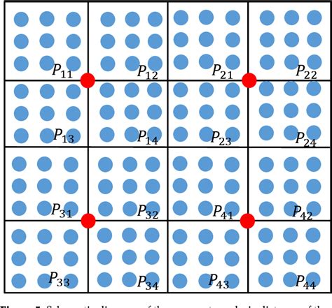 Figure 1 From An Adaptive Hybrid Sampling Method For Free Form Surfaces