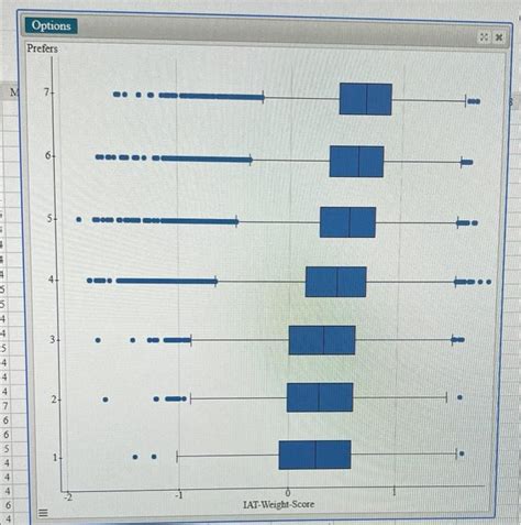 Solved I Need Help Please Interpreting The Weight Iat Using