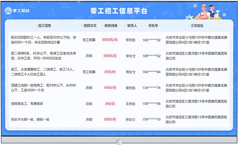 零工驿站配套软件 零工服务