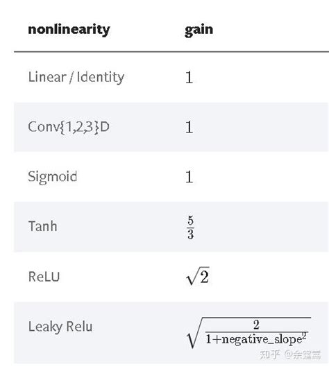 Pytorch