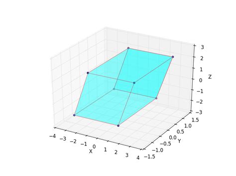 Matplotlib Python Draw D Cube Stack Overflow