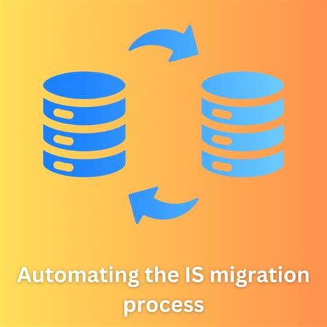 Malith Dilshan On Linkedin Automating The Wso2 Is Migration Process