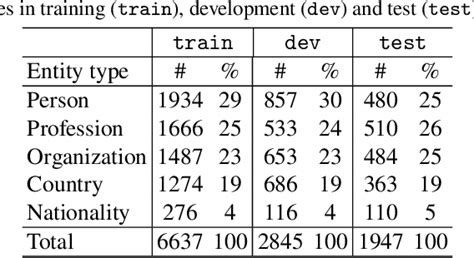 Table 1 From Large Language Models In Targeted Sentiment Analysis
