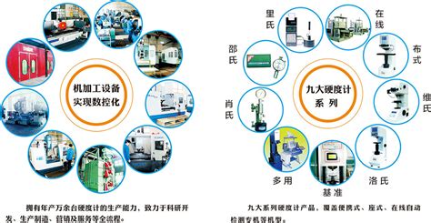 制造实力 莱州华银试验仪器有限公司硬度计金相切割镶嵌抛光机