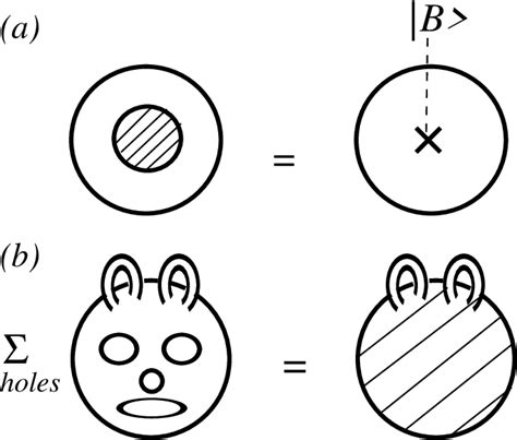 Figure 4 From Liouville Field Theory — A Decade After The Revolution Semantic Scholar