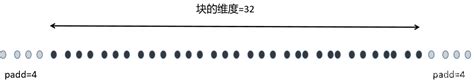 第9章 多gpu编程cuda Gpu通信 Csdn博客
