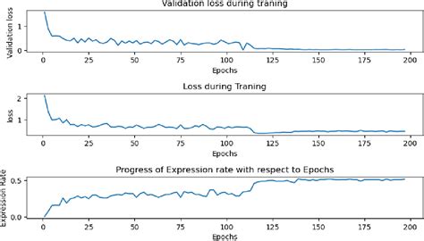 Offline Handwritten Mathematical Recognition Using Adversarial Learning And Transformers