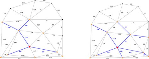 Figure 1 From Upgrading Edges In The Maximal Covering Location Problem